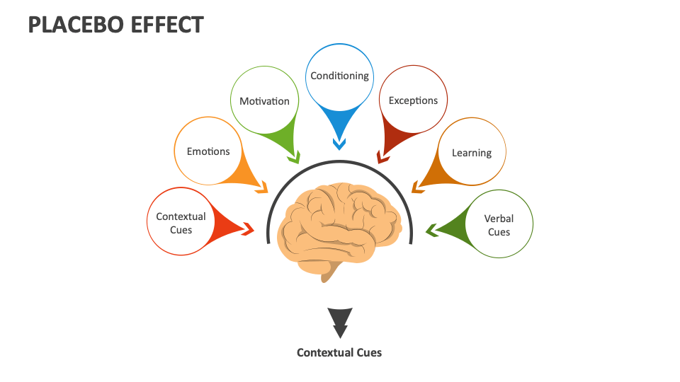 Placebo Effect Template for Google Slides and PowerPoint - PPT Slides