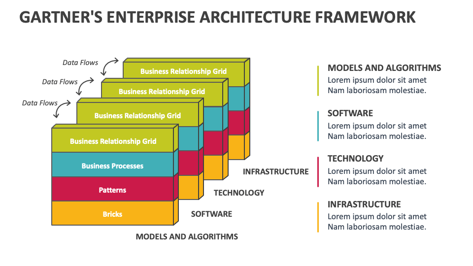 Gartner's Enterprise Architecture Framework Template for PowerPoint and ...