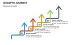 Growth Journey PowerPoint and Google Slides Template - PPT Slides