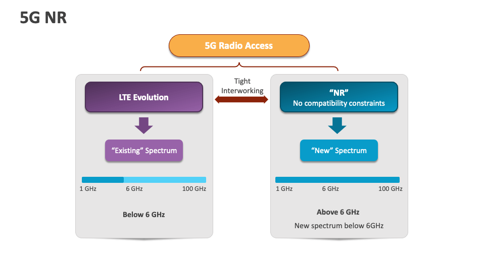 5G NR PowerPoint and Google Slides Template - PPT Slides