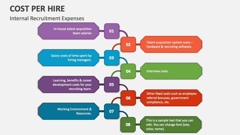 Cost Per Hire PowerPoint and Google Slides Template - PPT Slides