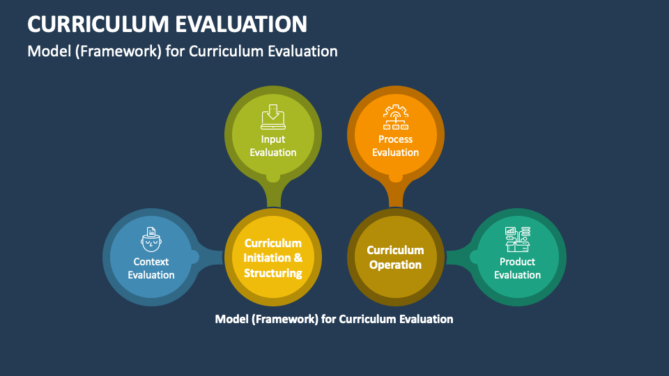 Curriculum Evaluation PowerPoint and Google Slides Template - PPT Slides Curriculum Evaluation PowerPoint and Google Slides Template - PPT Slides