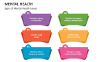 Mental Health Template for PowerPoint and Google Slides - PPT Slides