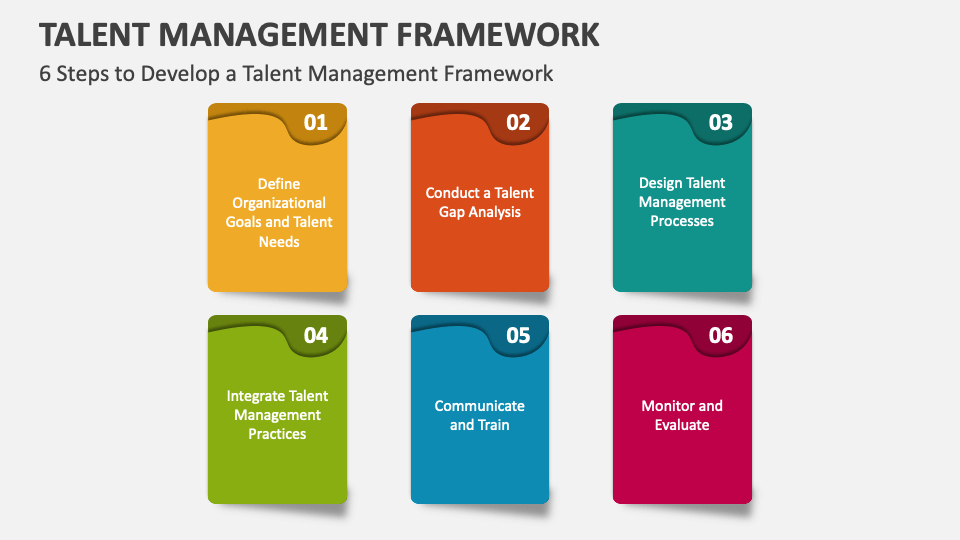 Talent Management Framework Template for PowerPoint and Google Slides ...