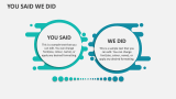 You Said We Did Template for PowerPoint and Google Slides - PPT Slides