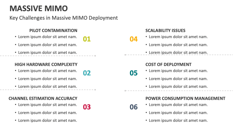 Massive MIMO Template for Google Slides and PowerPoint - PPT Slides