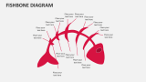 Fishbone Diagram Template for PowerPoint and Google Slides - PPT Slides