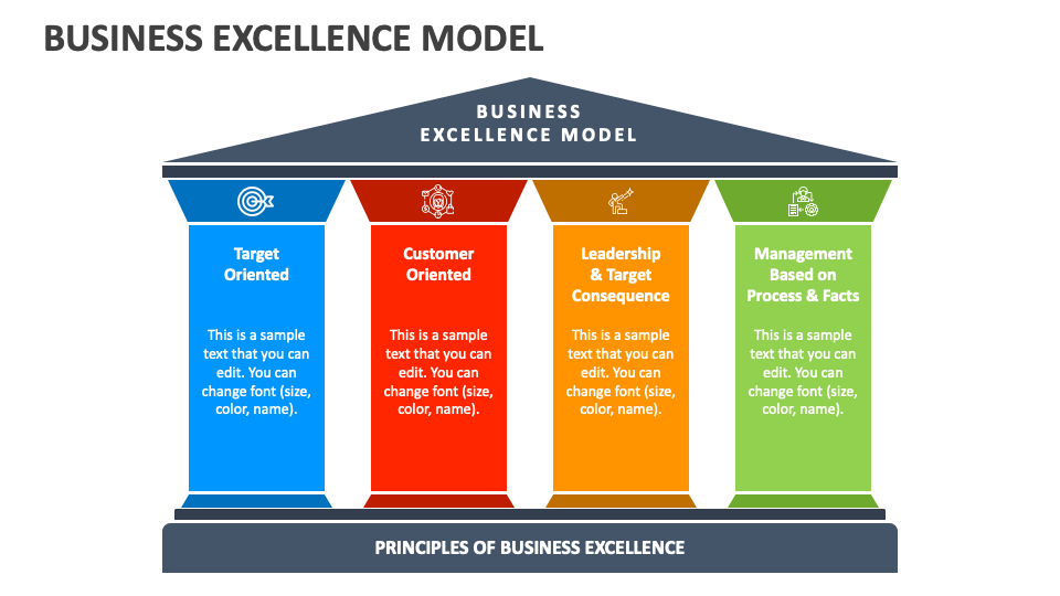 Business Excellence Model Template for PowerPoint and Google Slides - PPT Slides