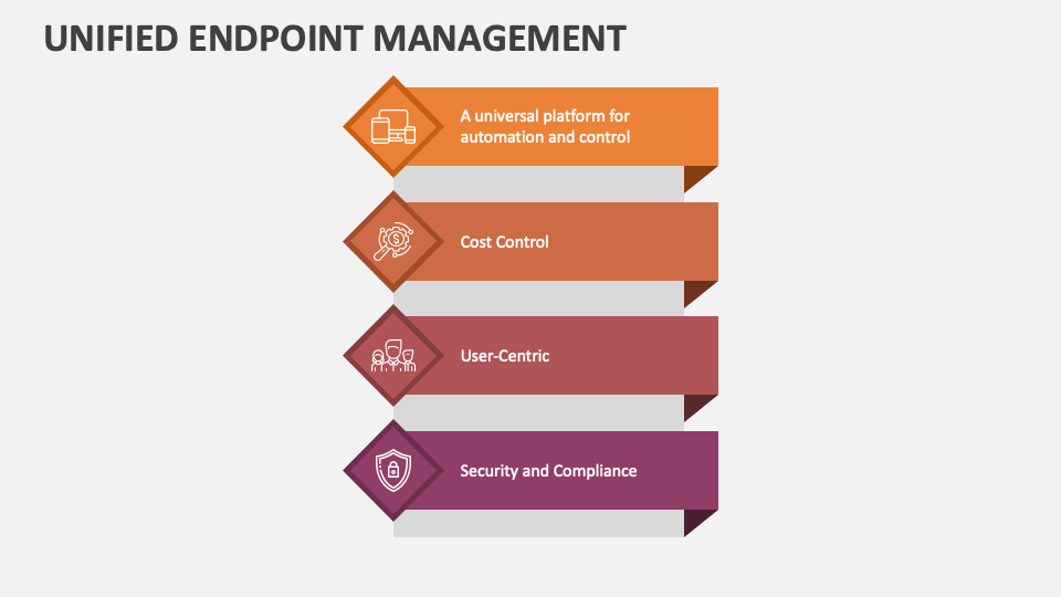 Unified Endpoint Management PowerPoint and Google Slides Template - PPT Slides