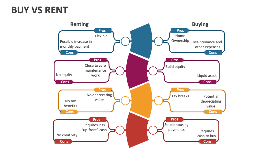 Buy Vs Rent Template for PowerPoint and Google Slides - PPT Slides