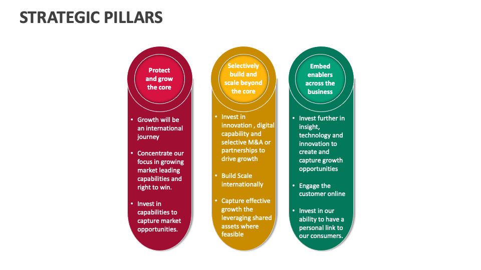 Strategic Pillars Template for PowerPoint and Google Slides - PPT Slides