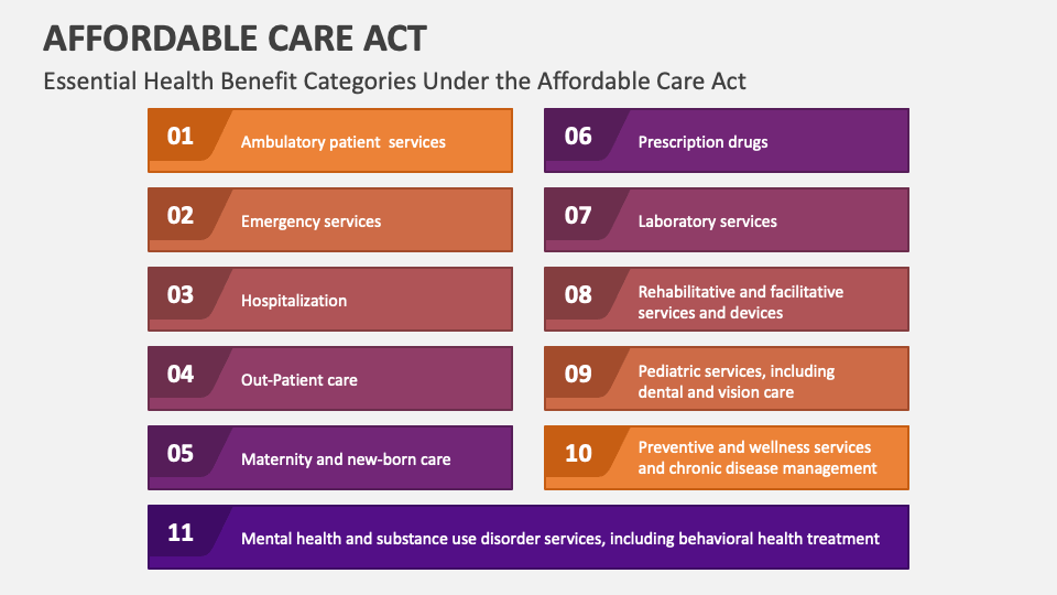 Affordable Care Act PowerPoint and Google Slides Template - PPT Slides