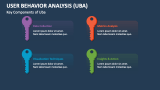 User Behavior Analysis (UBA) Template for Google Slides and PowerPoint - PPT Slides