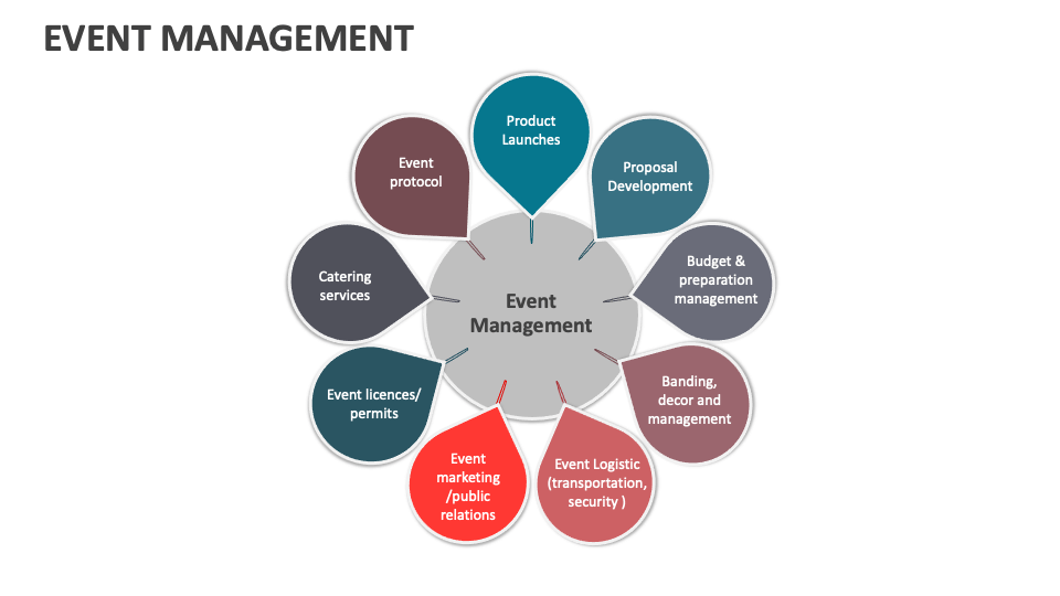 Event Management Template for PowerPoint and Google Slides - PPT Slides
