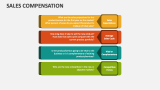 Sales Compensation Template for PowerPoint and Google Slides - PPT Slides