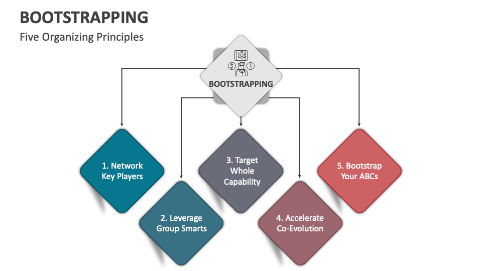 Bootstrapping PowerPoint and Google Slides Template - PPT Slides