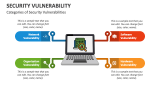 Security Vulnerability PowerPoint and Google Slides Template - PPT Slides