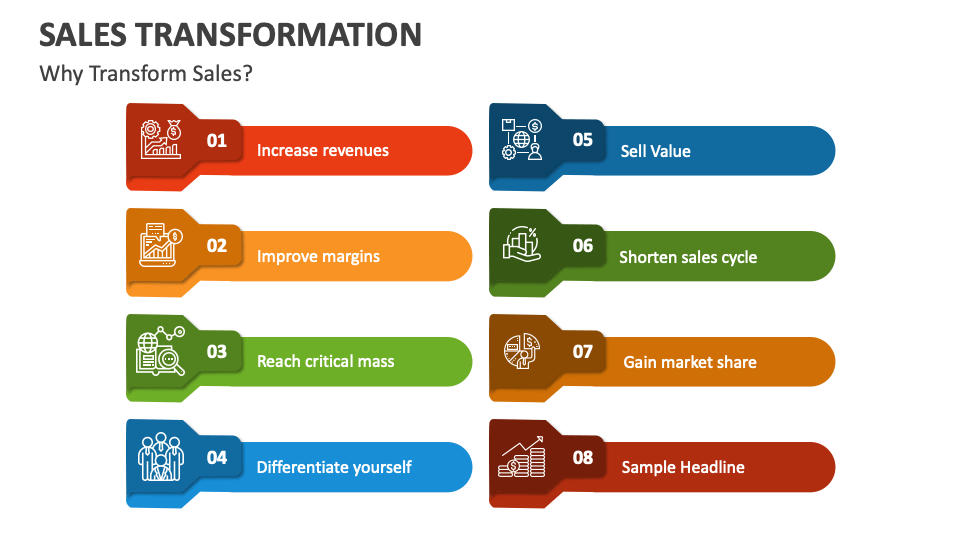 Sales Transformation PowerPoint and Google Slides Template - PPT Slides