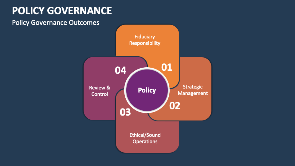 Policy Governance Template for PowerPoint and Google Slides - PPT Slides