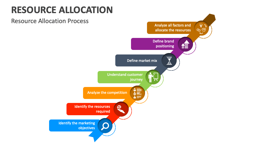 Resource Allocation Template for PowerPoint and Google Slides - PPT Slides