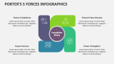 Porter's 5 Forces Infographics for Google Slides and PowerPoint - PPT Slides