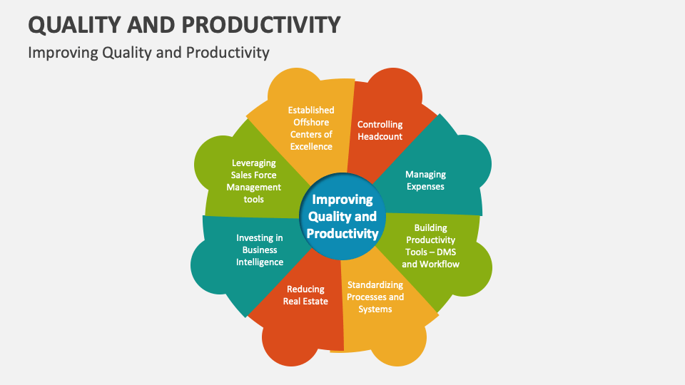 Quality and Productivity Template for PowerPoint and Google Slides ...