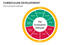 Curriculum Development Template for PowerPoint and Google Slides - PPT ...