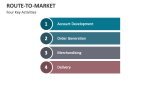 Route-to-Market Template for PowerPoint and Google Slides - PPT Slides