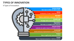 Types of Innovation PowerPoint and Google Slides Template - PPT Slides