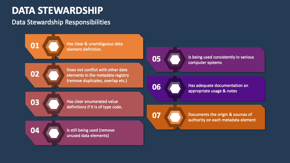 Data Stewardship Template for PowerPoint and Google Slides - PPT Slides