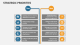 Strategic Priorities Template for PowerPoint and Google Slides - PPT Slides