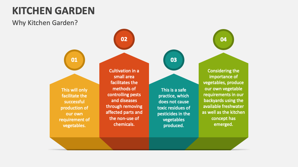 Kitchen Garden PowerPoint and Google Slides Template - PPT Slides