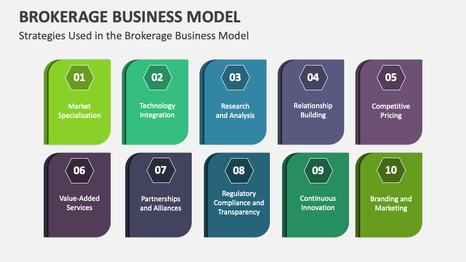 Brokerage Business Model PowerPoint and Google Slides Template - PPT Slides