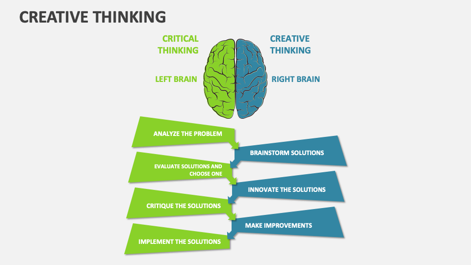 Creative Thinking Template for PowerPoint and Google Slides - PPT Slides