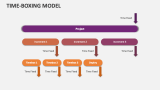 Time-Boxing Model Template for PowerPoint and Google Slides - PPT Slides