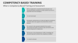 Competency-Based Training Template for PowerPoint and Google Slides ...