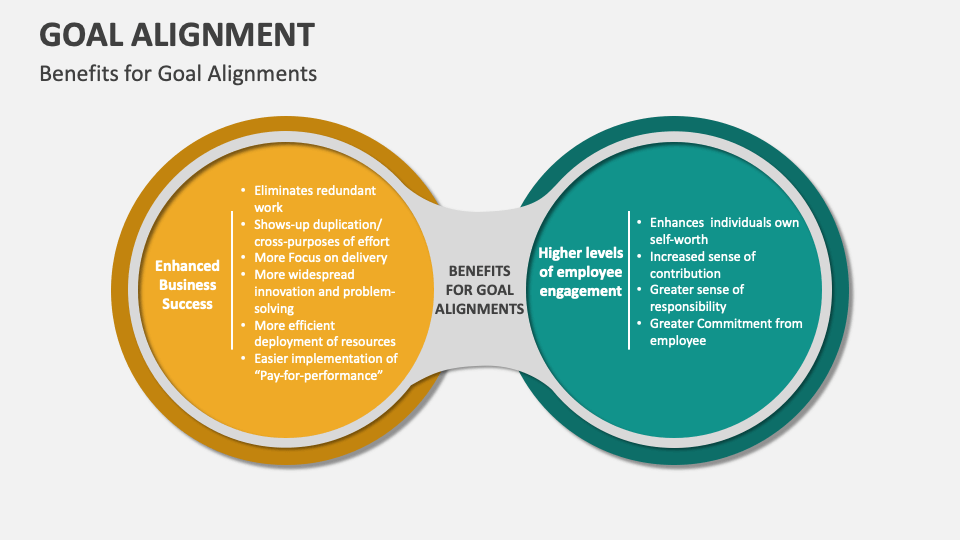 Goal Alignment Template for PowerPoint and Google Slides - PPT Slides