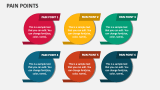 Pain Points PowerPoint and Google Slides Template - PPT Slides