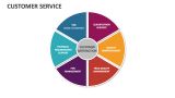 Customer Service Template for PowerPoint and Google Slides - PPT Slides