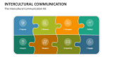 Intercultural Communication PowerPoint and Google Slides Template - PPT ...