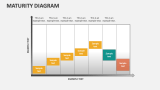 Maturity Diagram Template for PowerPoint and Google Slides - PPT Slides
