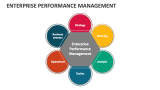 Enterprise Performance Management Template for PowerPoint and Google ...