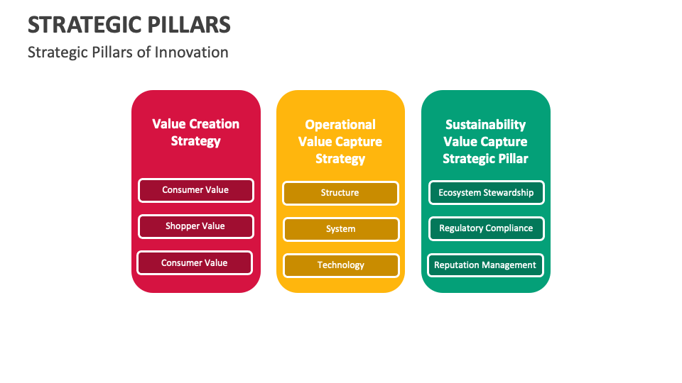 Strategic Pillars Template for PowerPoint and Google Slides - PPT Slides