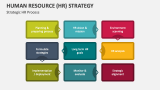 Human Resource (HR) Strategy PowerPoint and Google Slides Template - PPT Slides