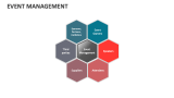 Event Management Template for PowerPoint and Google Slides - PPT Slides