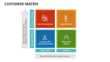 Customer Matrix PowerPoint and Google Slides Template - PPT Slides