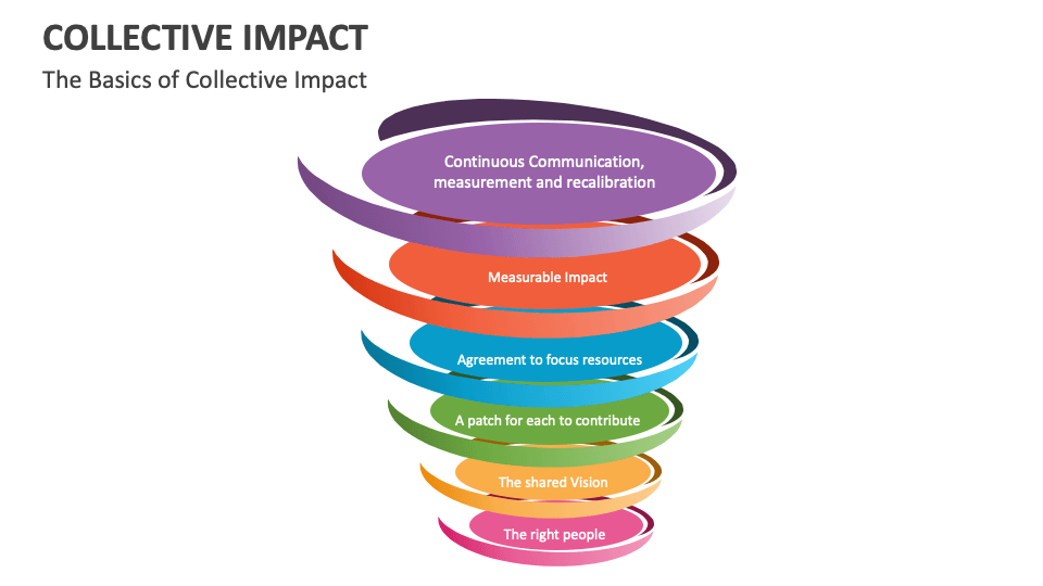 Collective Impact Template for PowerPoint and Google Slides - PPT Slides