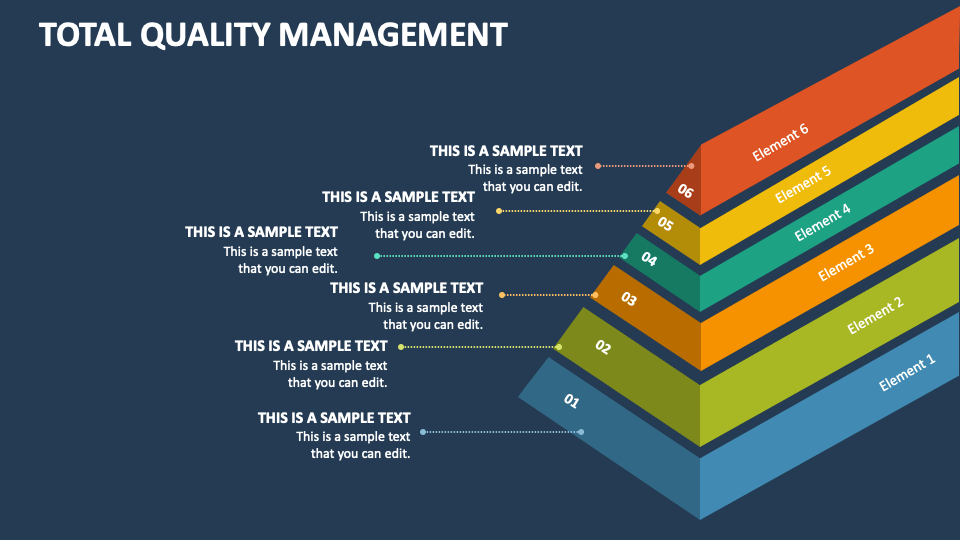 Total Quality Management Template for PowerPoint and Google Slides - PPT Slides