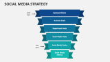 Social Media Strategy PowerPoint and Google Slides Template - PPT Slides