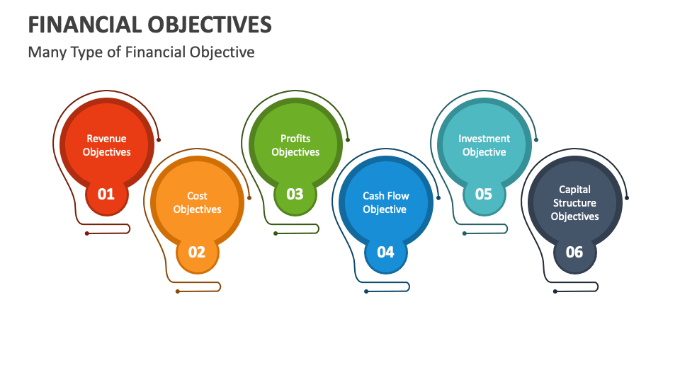 Financial Objectives PowerPoint and Google Slides Template - PPT Slides